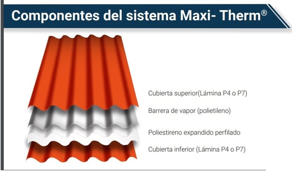 Maxi Therm: Sistema de techado térmico.